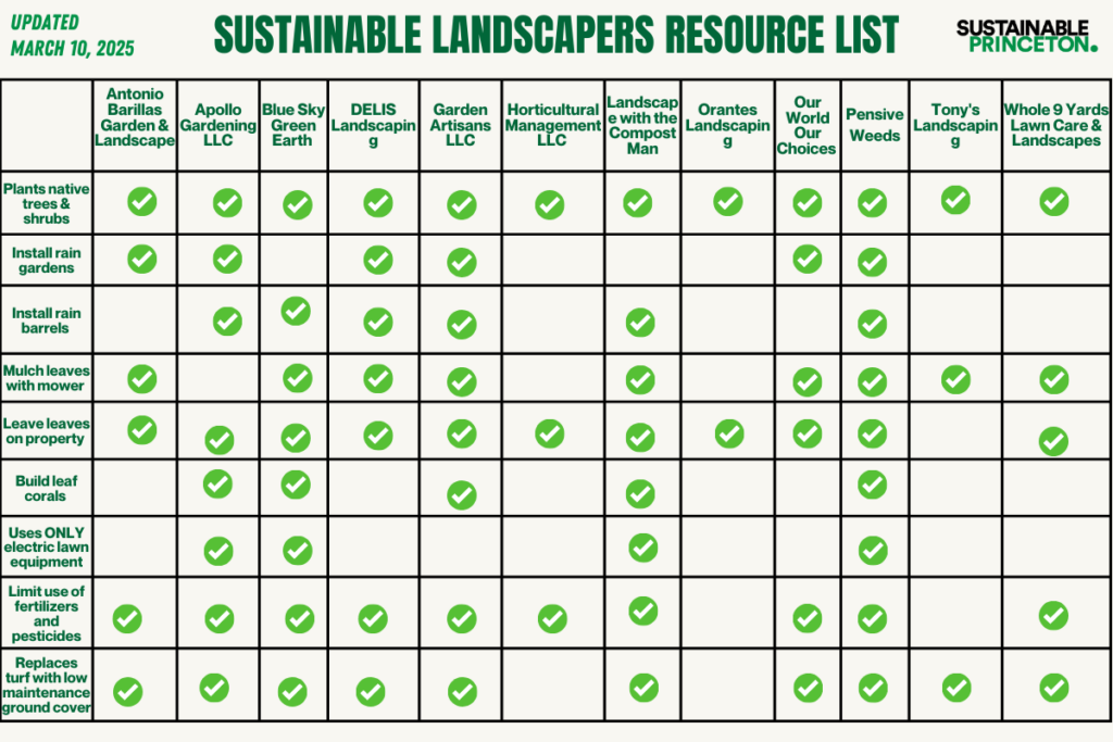 Sustainable Landscapers Resource List - Sustainable Princeton